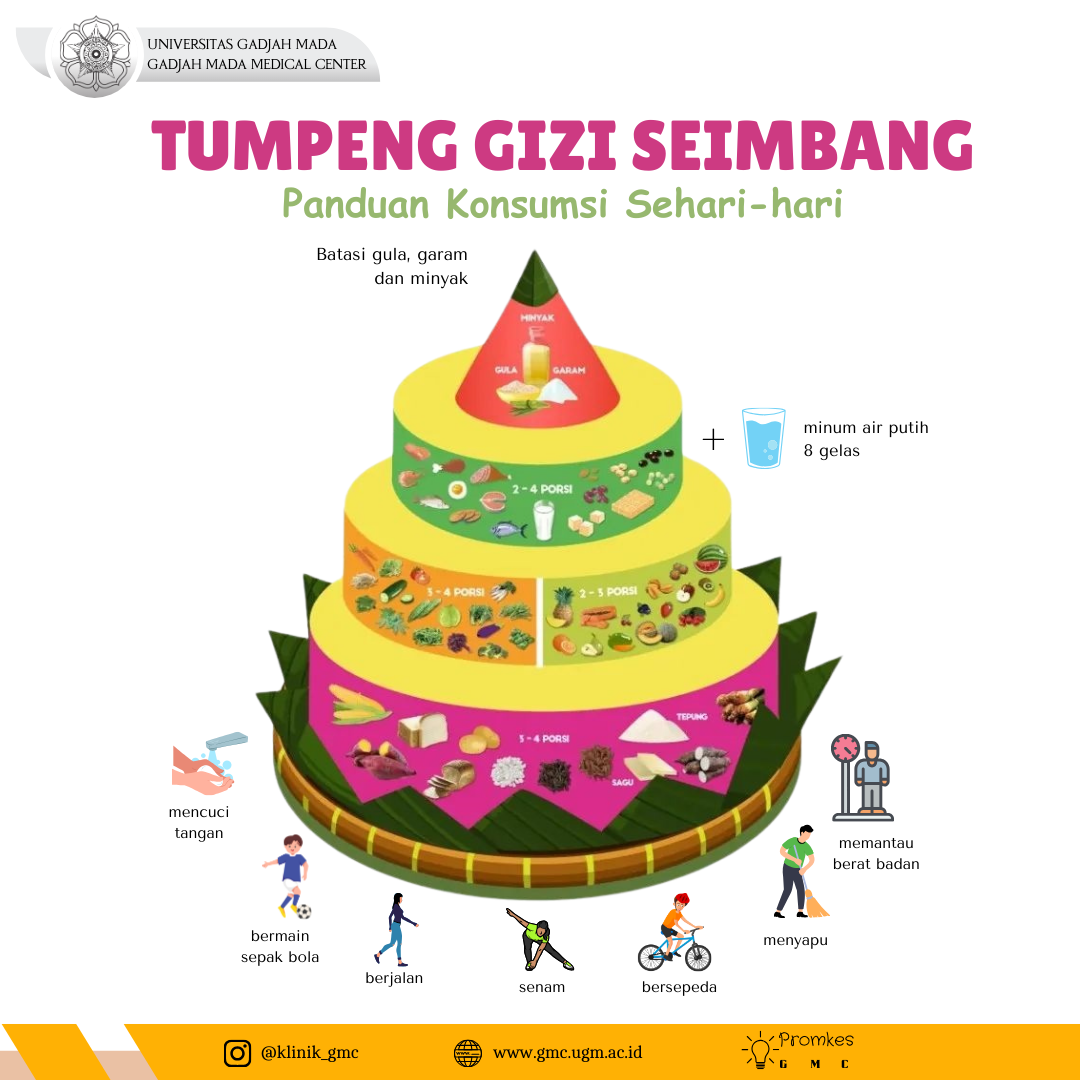 PEDOMAN GIZI SEIMBANG